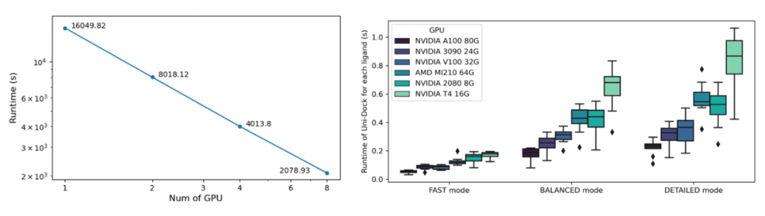 JCTC封面文章 | 深势科技Uni-Dock：支持极大规模数据库虚拟筛选的高性能对接引擎...-CSDN博客