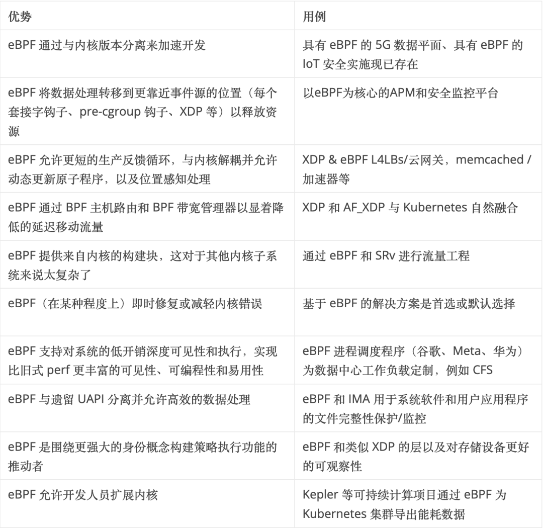五分钟入门 eBPF-CSDN博客