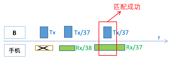 Android 蓝牙详解BLE连接建立过程_android ble连接流程-CSDN博客