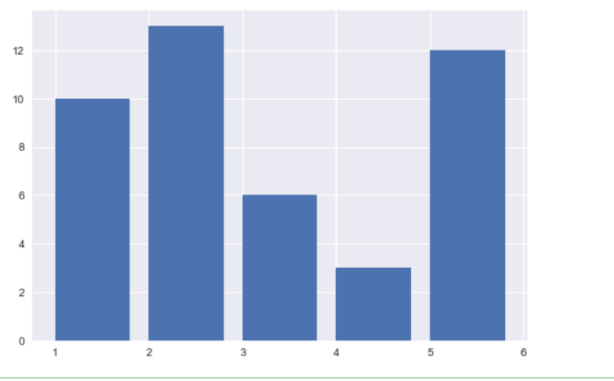 Python-Matplotlib{数据可视化}_oserror: 'seaborn-darkgrid' is not a valid ...