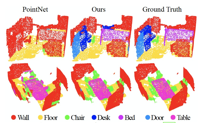 法向量 点云pca_PointNet++论文学习记录(点云分类与分割)-CSDN博客