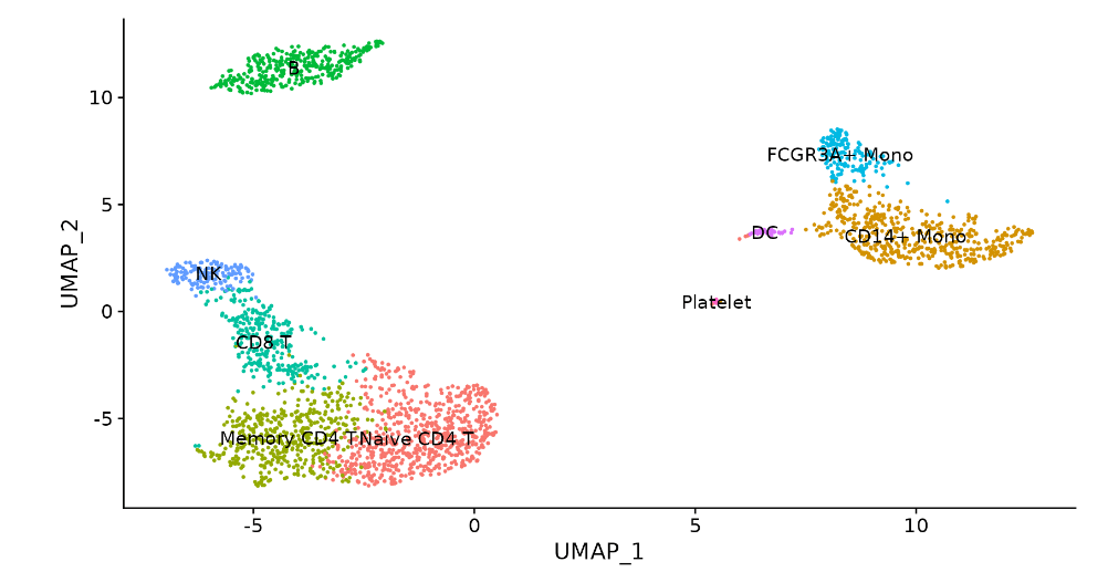 单细胞转录组|Seurat 4.0 使用指南_seurat v4.0 r-CSDN博客