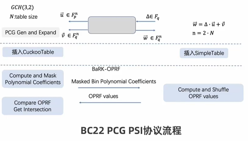 第5讲：隐语PSI介绍及开发实践_psi payload是什么-CSDN博客