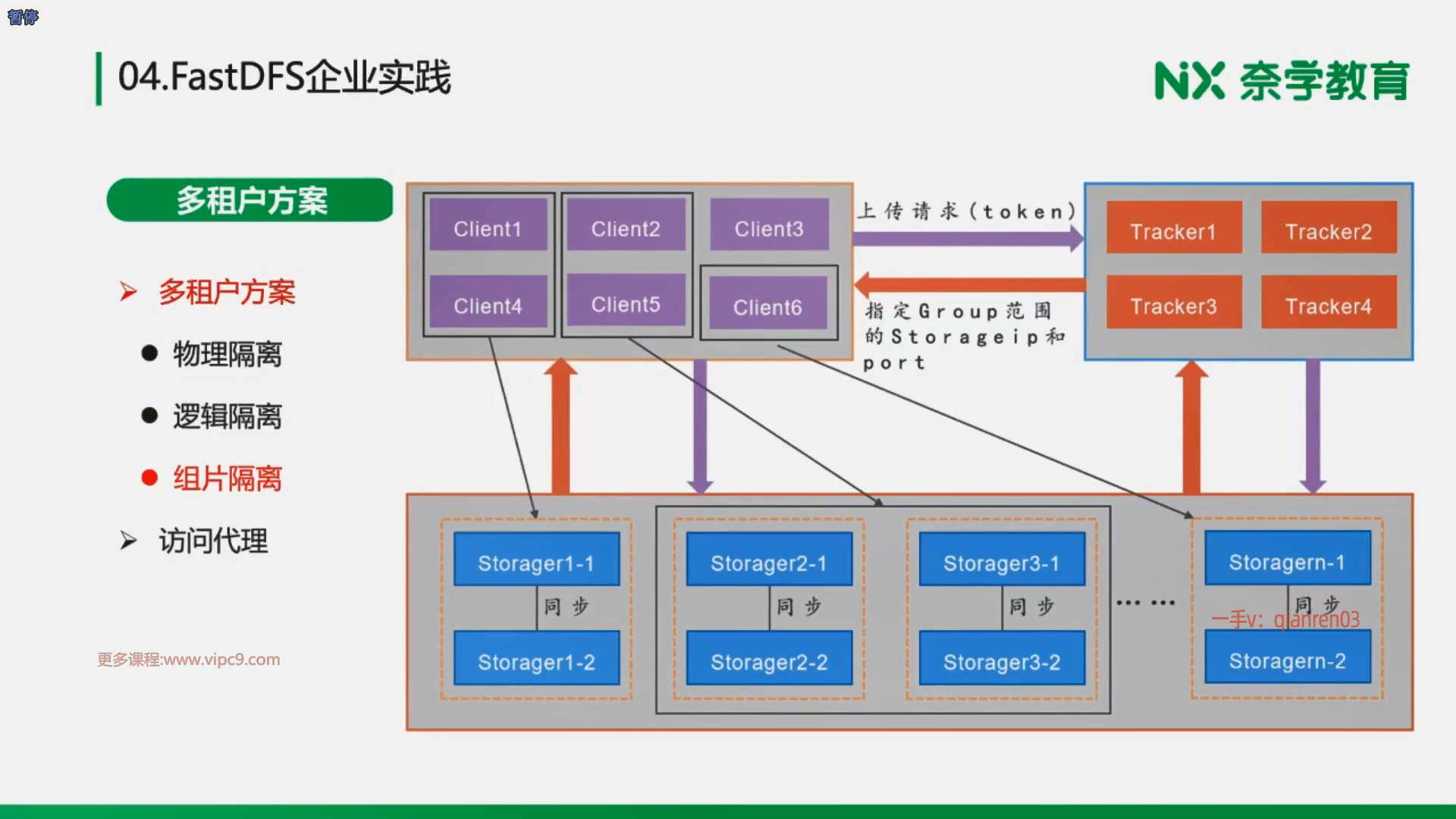 16-存储篇之分布式文件存储(1)_ev 没用_okbin1991的博客-CSDN博客