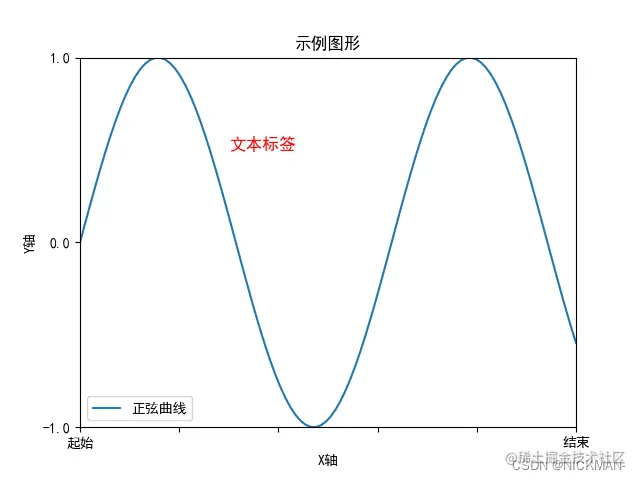 Python中matplotlib库的使用（一）——安装与基本使用指南怎么在python中安装matplotlib Csdn博客 3714