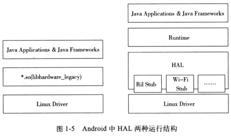 Android RIL RILJ, RILC, RILD_安卓 rilj接口-CSDN博客