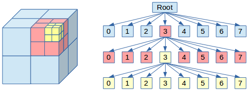 PCL学习笔记4-Octree_pcl octree 坐标-CSDN博客