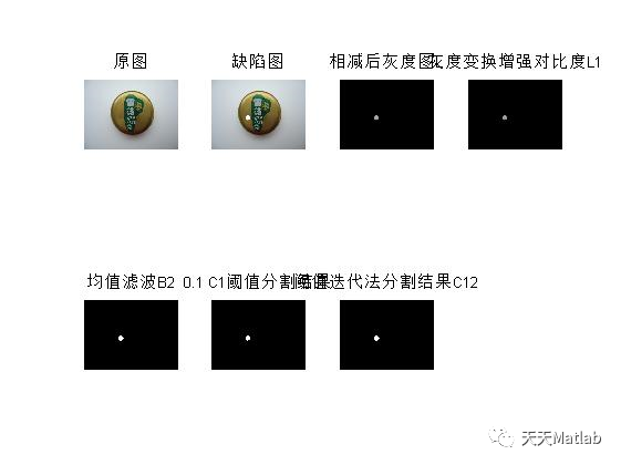 [Image detection-defect detection] Matlab code for bottle cap defect ...