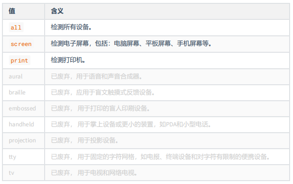 CSS3 知识点总结：详解篇_css3介绍图-CSDN博客
