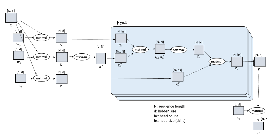 基于 DeepSpeed-Ulysses 的 SequenceParallel 介绍及软件实现_deepspeed的序列并行-CSDN博客