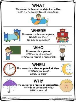 用法与区别_疑问词what, where, who, how, why等的区别和用法-CSDN博客