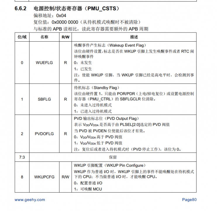 [APM32F1]Standby模式 RTC唤醒与WKUP唤醒-CSDN博客