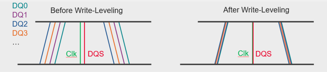 DDR5时代信号完整性仿真帮你应对新的设计挑战_ddr仿真 上升沿设置-CSDN博客