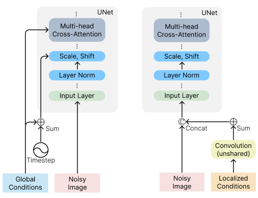 AIGC—可编辑的图像生成-CSDN博客