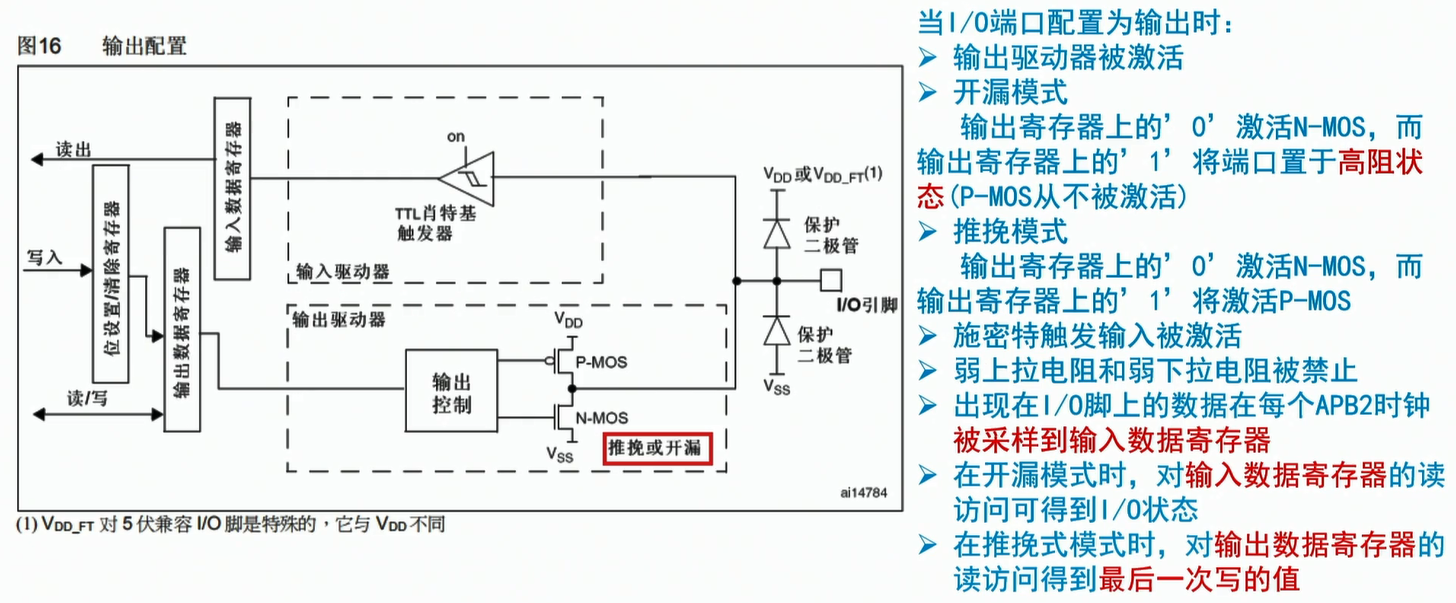 Gpio基本概念与原理及stm32的gpio工作方式synopsys中gpio和stm32中gpio Csdn博客 