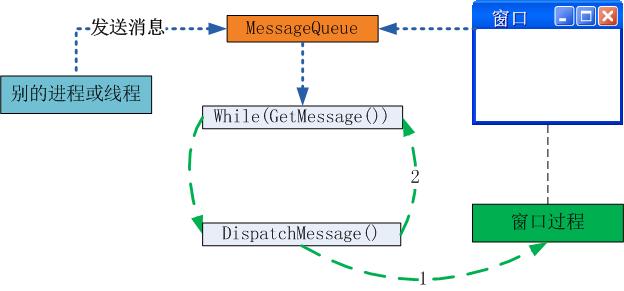 Invoke 和 BeginInvoke 的区别_begininvoke和invoke的区别-CSDN博客