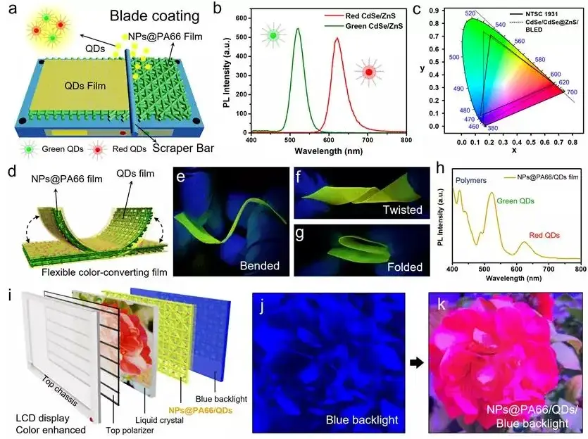 CdSe量子点敏化纳米二氧化钛/ZnO纳米棒/CdZnSe三元量子点敏化TiO2纳米管-科研_znsecd cif卡片-CSDN博客