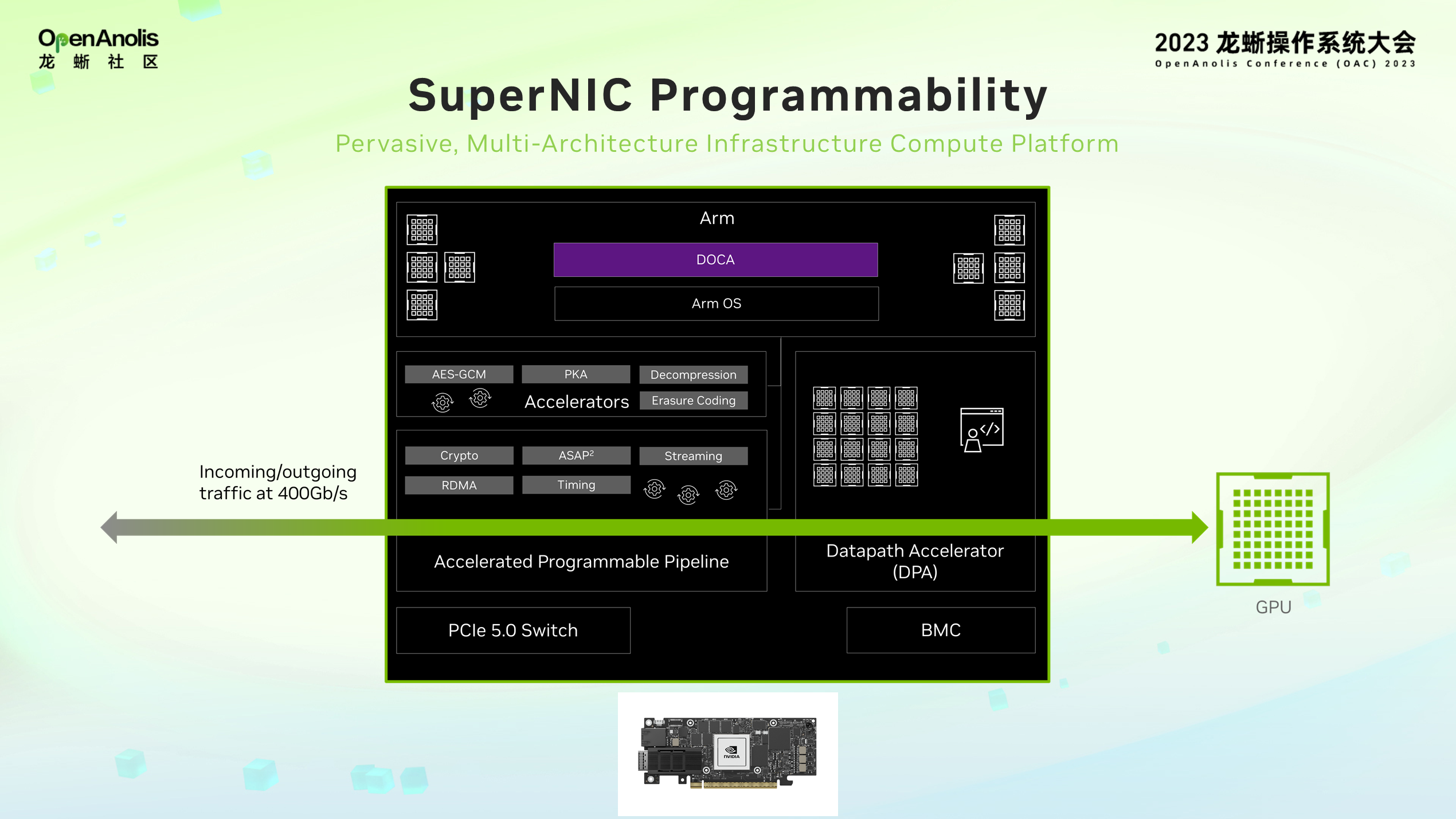NVIDIA AI 新网络助力龙蜥提升网络通信速率_bluefield-3 supernic-CSDN博客