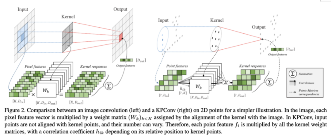 DeepRoute Lab | 点云分割_点云分割网络-CSDN博客