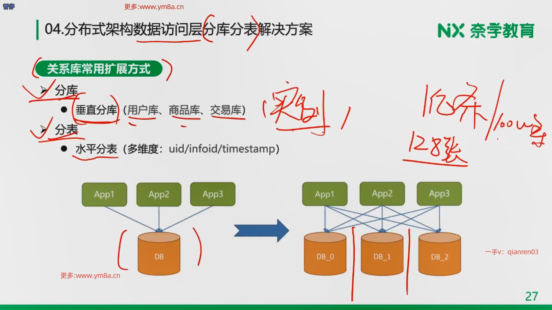 24 24 分布式架构业务逻辑层与数据访问层设计与实践(2)ev 业务分析流程详细 分表后分页怎么查 一般有用 看1 Csdn博客
