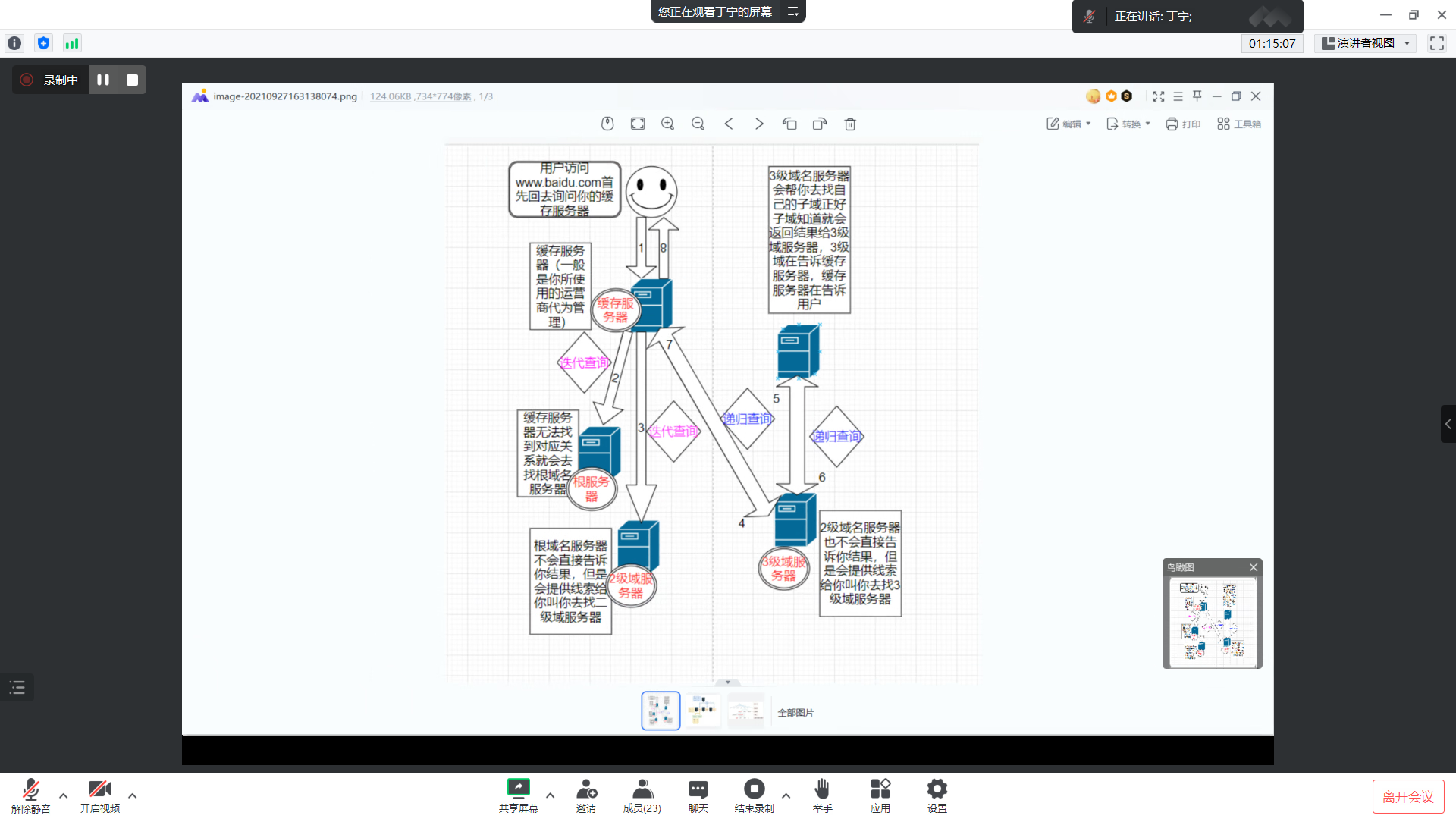 DNS解析_dns csdn-CSDN博客