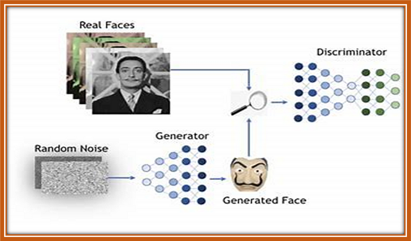 一文弄懂CNN/RNN/GAN/Transformer等架构-CSDN博客