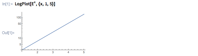Mathematica和wolfram语言面向数学的入门指南:指数和对数mathematica E指数yuyuyuyo的博客 Csdn博客