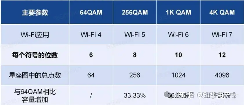 Wi-Fi技术简介（七）-- 理解基本概念与专业术语_wifi速率计算-CSDN博客