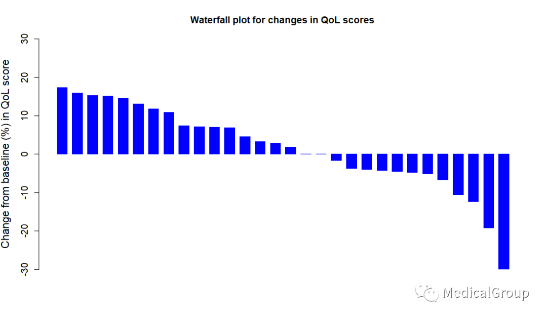 r语言legend_Waterfall plot 瀑布图（R语言）_weixin_39993623的博客-CSDN博客