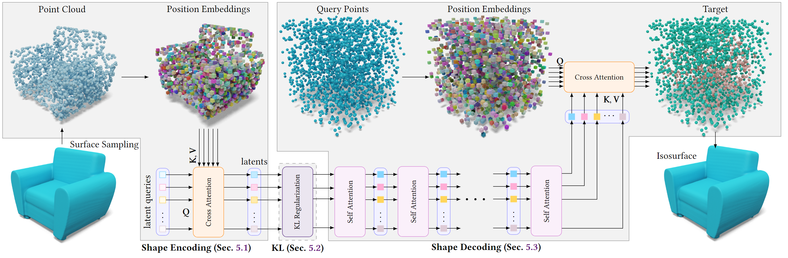 3DShape2VecSet: A 3D Shape Representation for Neural Fields and Generative Diffusion Models-CSDN博客