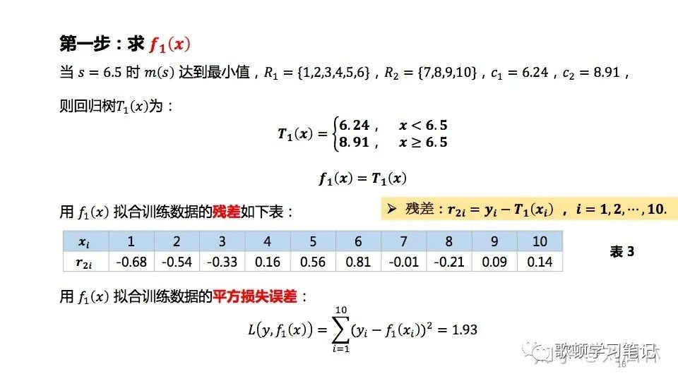 集成学习：GBDT（原理篇）_gbrt特征选择-CSDN博客