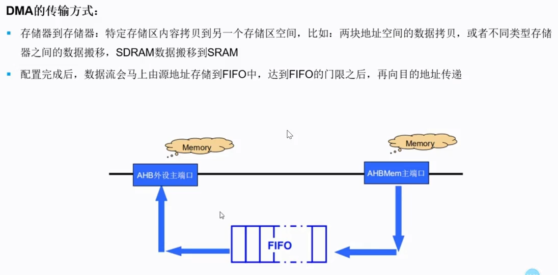 DMA项目总结_soc dma-CSDN博客