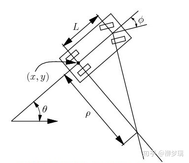 等距曲线matlab实现_Reeds-Shepp 曲线的Matlab实现-CSDN博客