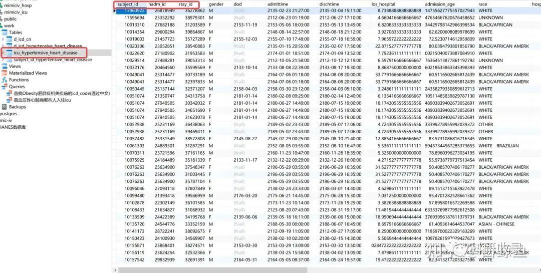 MIMIC数据提取教程 - 提取入住ICU第一天生命体征（血氧饱和度、血压、呼吸、体温）_mimic数据库中患者是否入住icu-CSDN博客