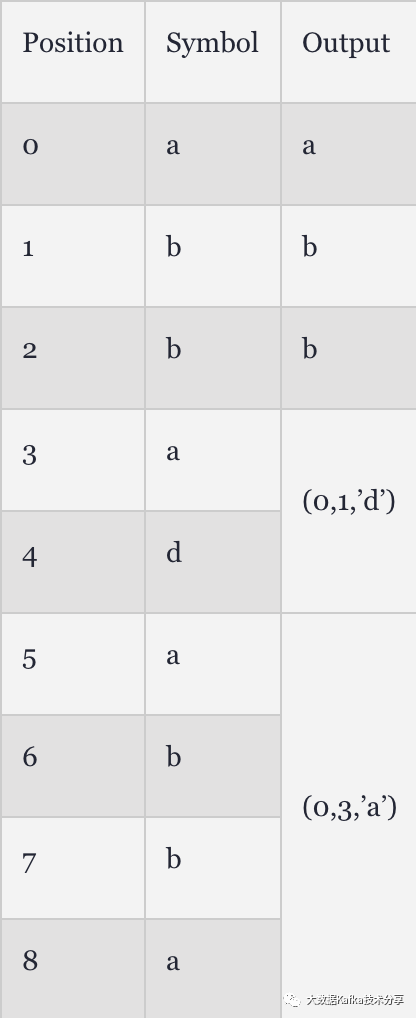 lzma算法_十款性能最佳的压缩算法-CSDN博客