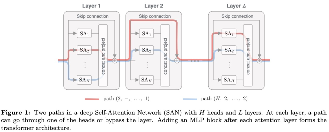 Transformer家族纵览_sparse attention query-CSDN博客