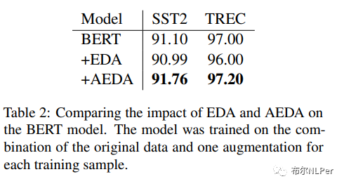 EDA&AEDA简单有效的文本分类数据增强方法-CSDN博客