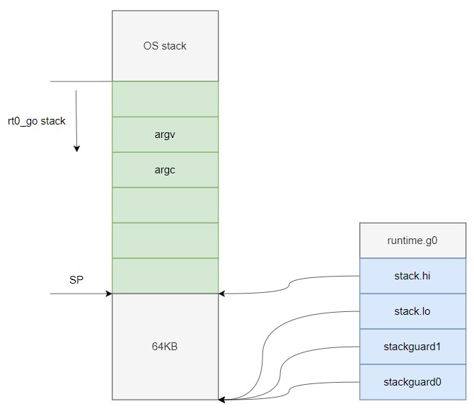 【Go语言程序开发】 调度器精讲（一）：Go 程序初始化_go初始化-CSDN博客