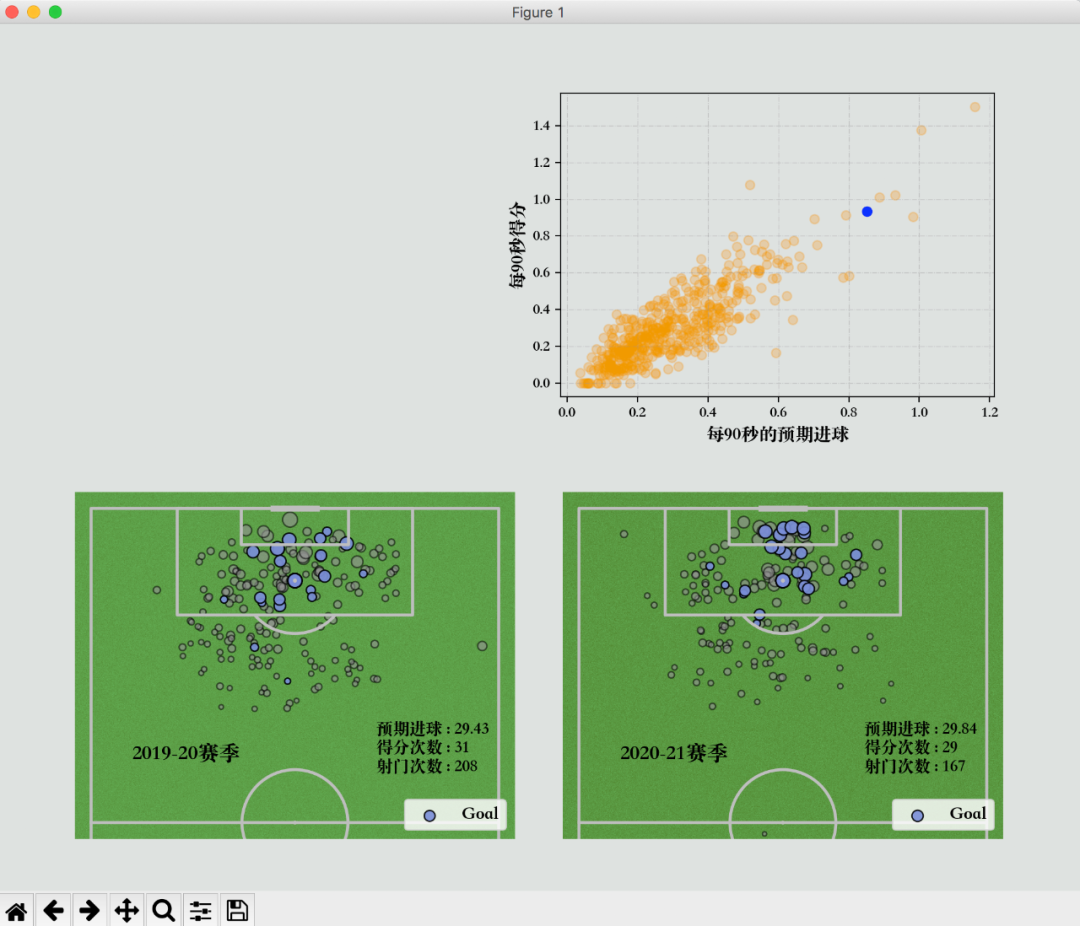 太酷了，用Python制作足球可视化图表！-CSDN博客