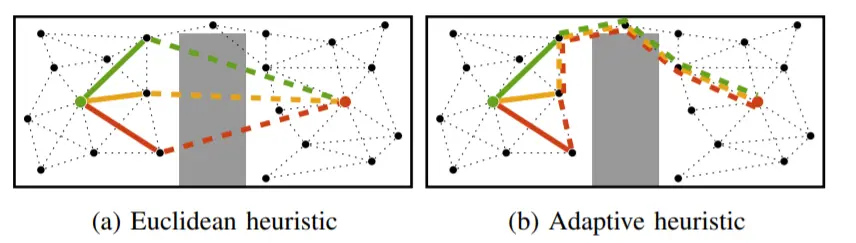 AIT*杂谈-CSDN博客