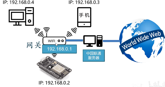 Esp8266学习笔记一 互联网通讯协议esp8266通信协议 Csdn博客 0813