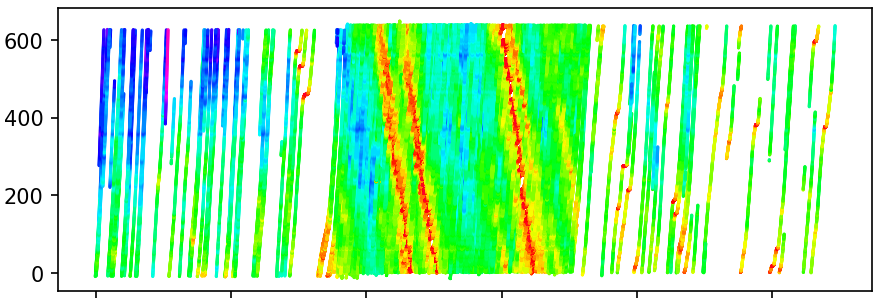 坐标轨迹计算_如何利用 Python 绘制酷炫的 车辆轨迹 — 速度时空图？三维数据用二维图像呈现..._weixin_39639514的博客 ...