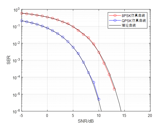MPSK通信系统的设计与性能研究-8PSK_基于mpsk调制的usrp通信系统性能分析-CSDN博客