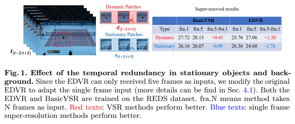 通过Patch-Base来优化"视频超分辨"中的时间冗余-CSDN博客