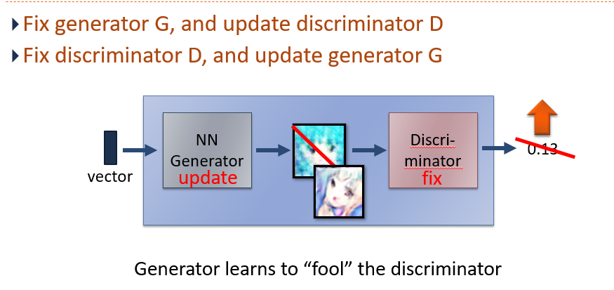 实验：打造自己的MNIST-GAN_打造自己的 mnist-gan-CSDN博客