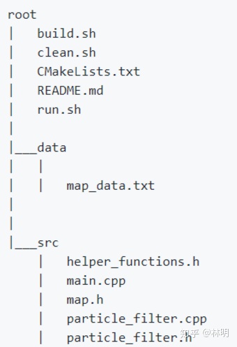 rbpf粒子滤波slam matlab程序_学习笔记（优达学城）- 车辆定位之粒子滤波器（整合版）...-CSDN博客
