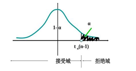python构建t检验（Student’s t-test）_python 计算t-test检验-CSDN博客