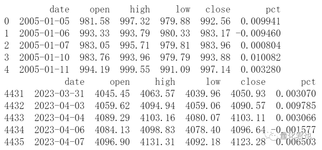 复现网红阻力支撑指标RSRS，手把手教你构建大盘择时策略_rsrs指标 期货-CSDN博客