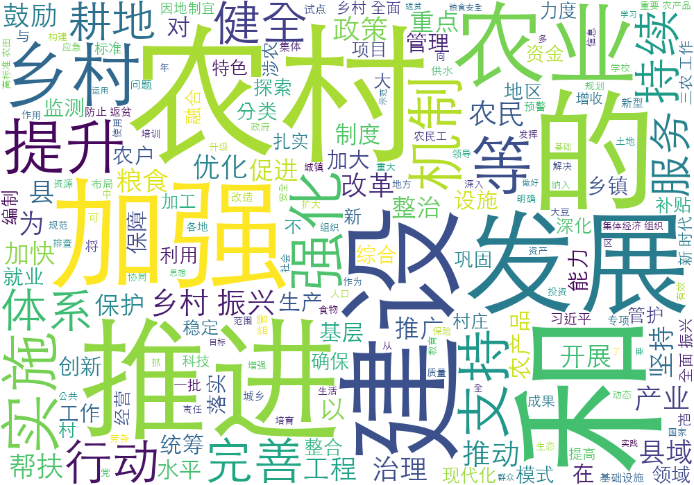 第七周：文件和数据格式化 Rptonewordle01 Png Csdn博客