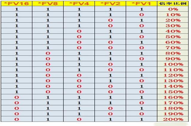 怎么查看地址值_你了解数控机床上的倍率开关吗？如何查看相关信号？实战演练一下...-CSDN博客